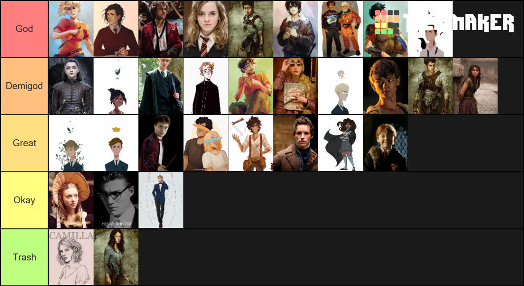 YA Characters Tier List (Community Rankings) - TierMaker