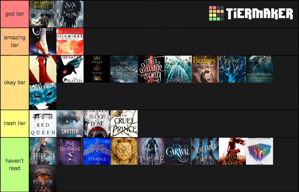 YA Fantasy/Sci-Fi Book Series Tier List (Community Rankings) - TierMaker