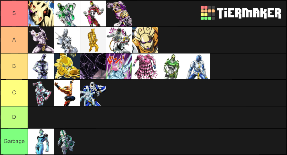 Yare Yare Daze Tier List (Community Rankings) - TierMaker