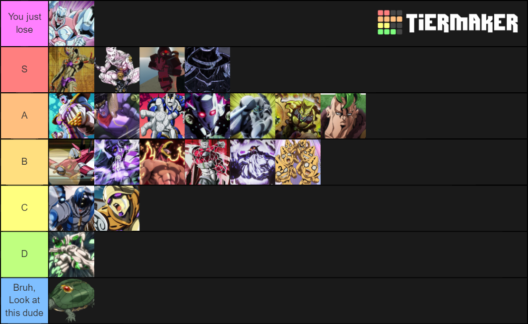 YBA PvP Viability Tier List (Community Rankings) - TierMaker