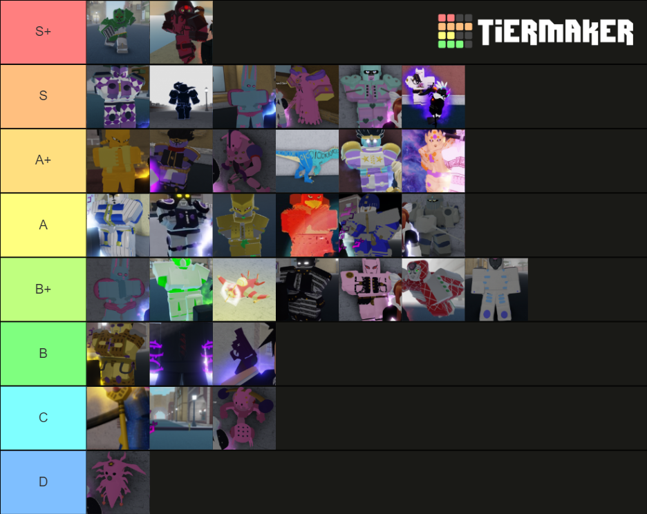YBA STAND TIER LIST Tier List (Community Rankings) - TierMaker