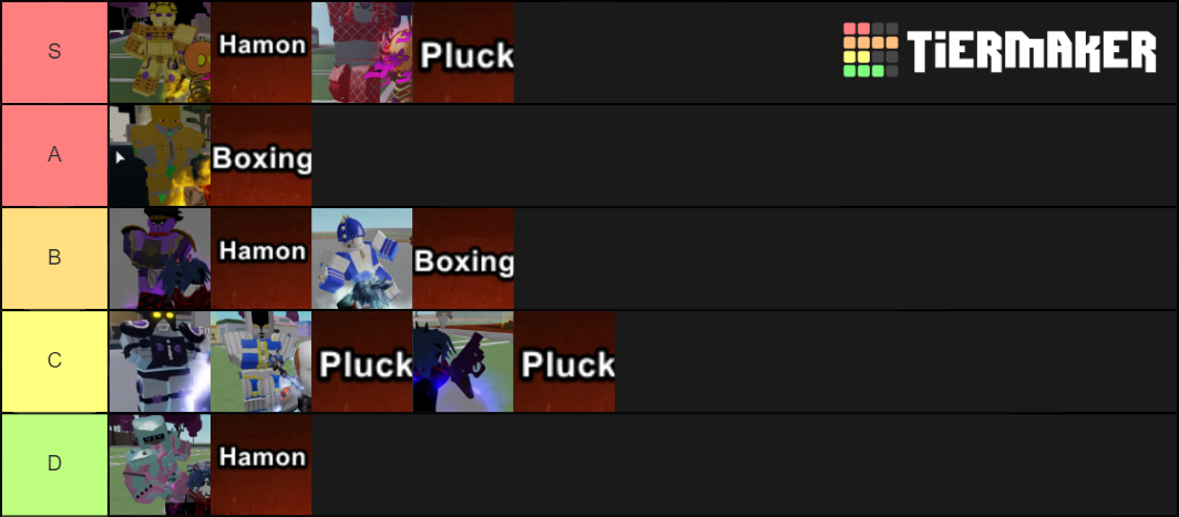 YBA stand (community made) Tier List (Community Rankings) - TierMaker