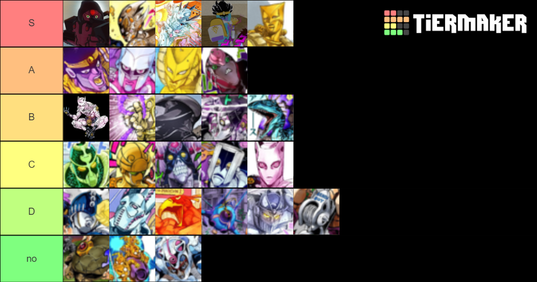 YBA Stands [CP] Tier List (Community Rankings) - TierMaker