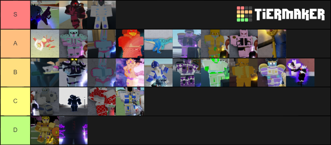 YBA stands (June 2020) Tier List (Community Rankings) - TierMaker