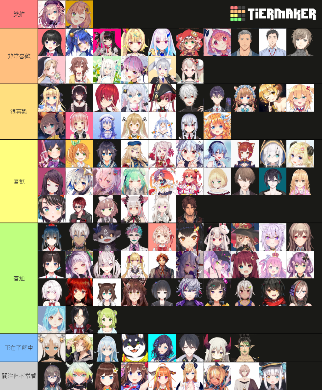 Yet Another Vtuber Tier List (Community Rankings) - TierMaker