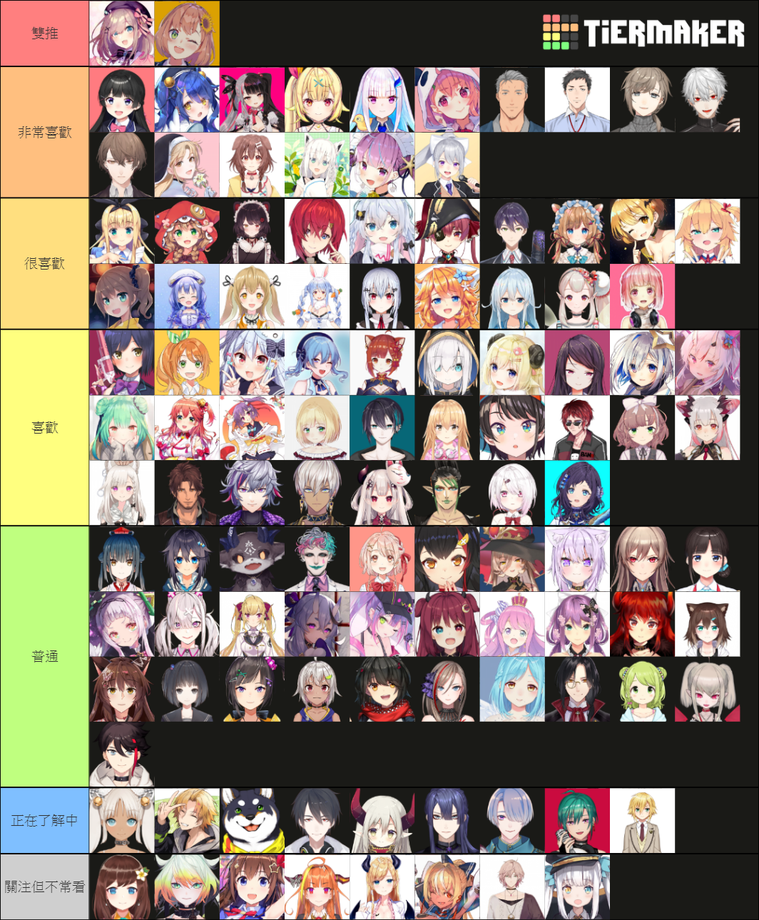Yet Another Vtuber Tier List (Community Rankings) - TierMaker
