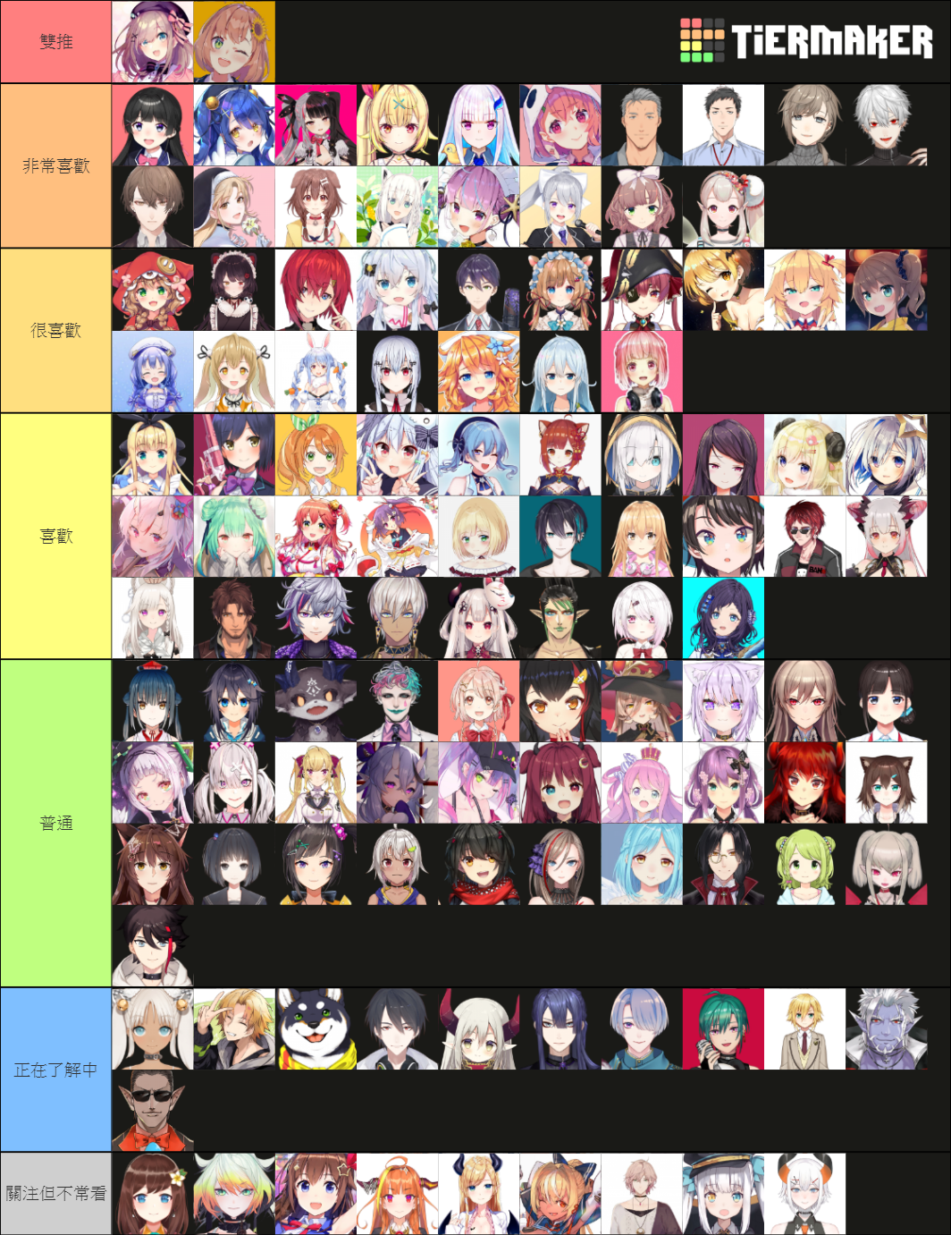 Yet Another Vtuber Tier List (Community Rankings) - TierMaker