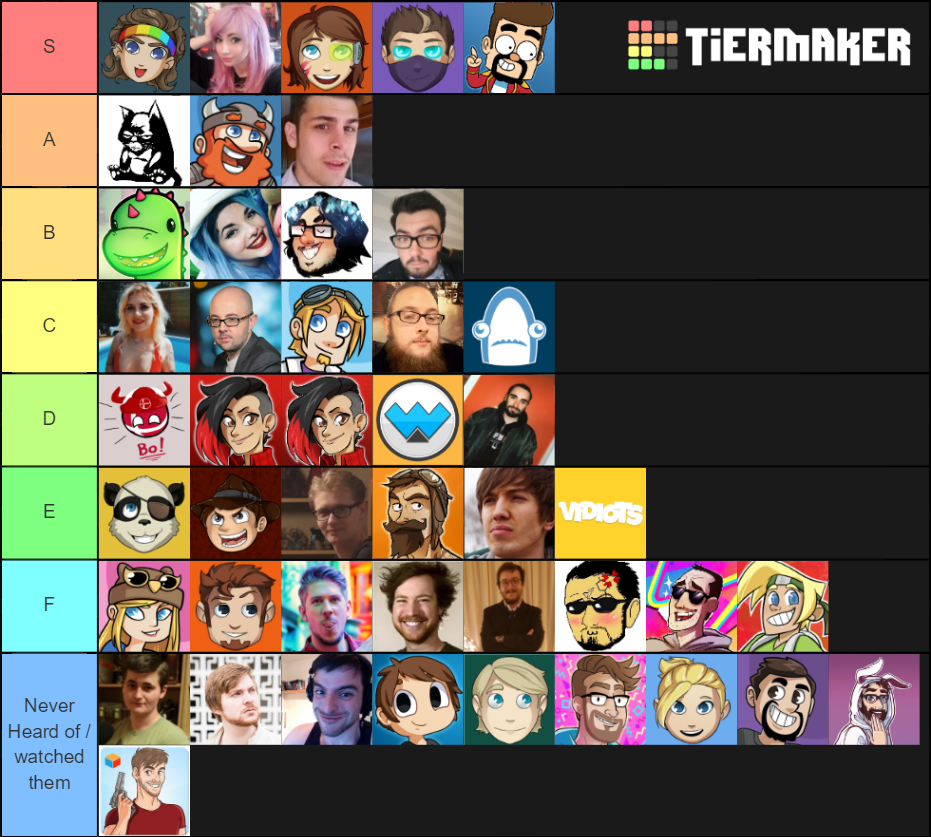 Yogscast Members Tier List (Community Rankings) - TierMaker