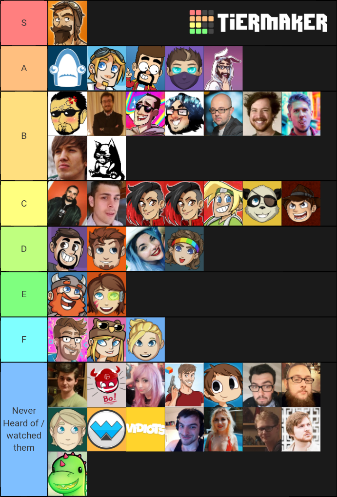 Yogscast Members Tier List (Community Rankings) - TierMaker
