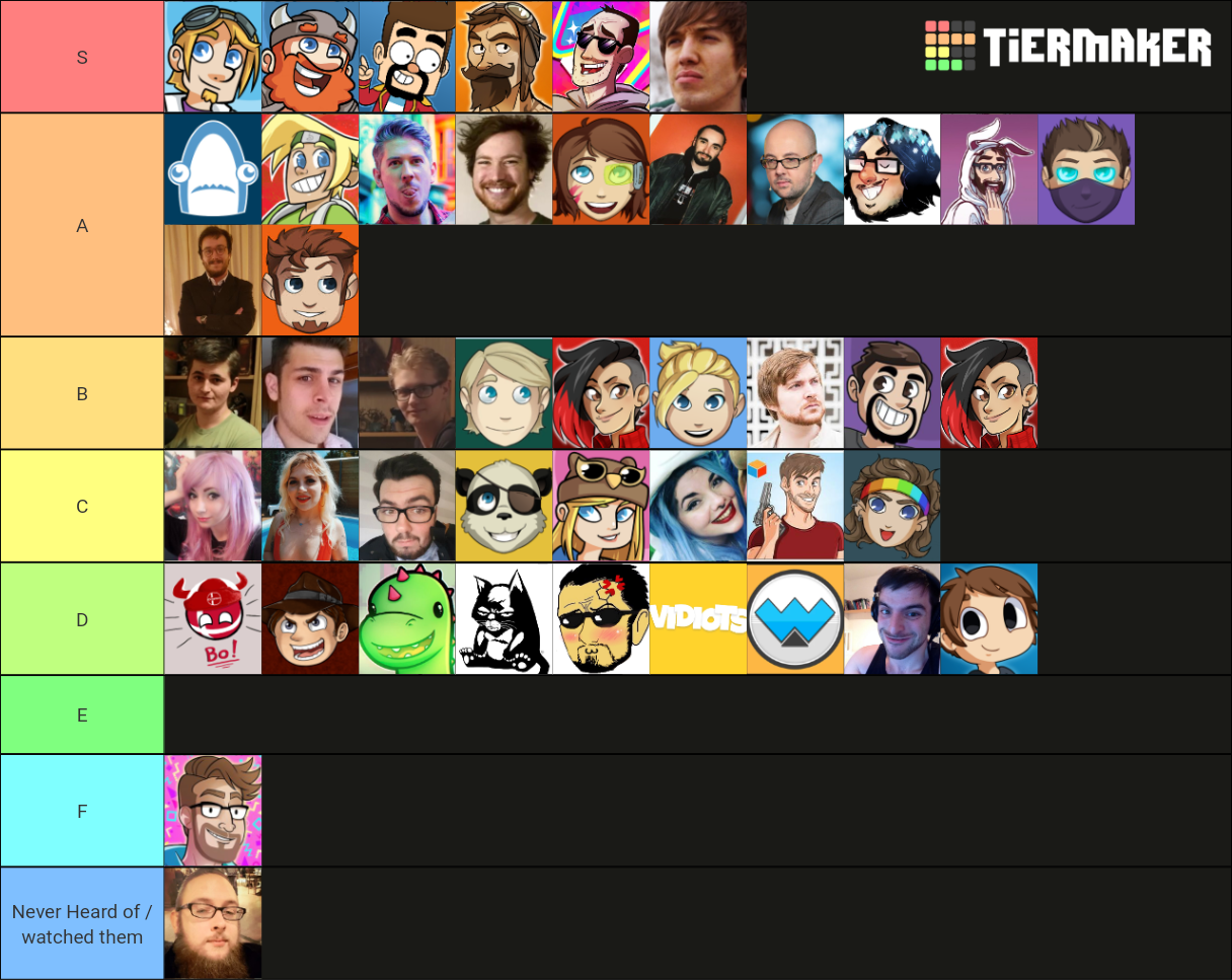 Yogscast Members Tier List (Community Rankings) - TierMaker