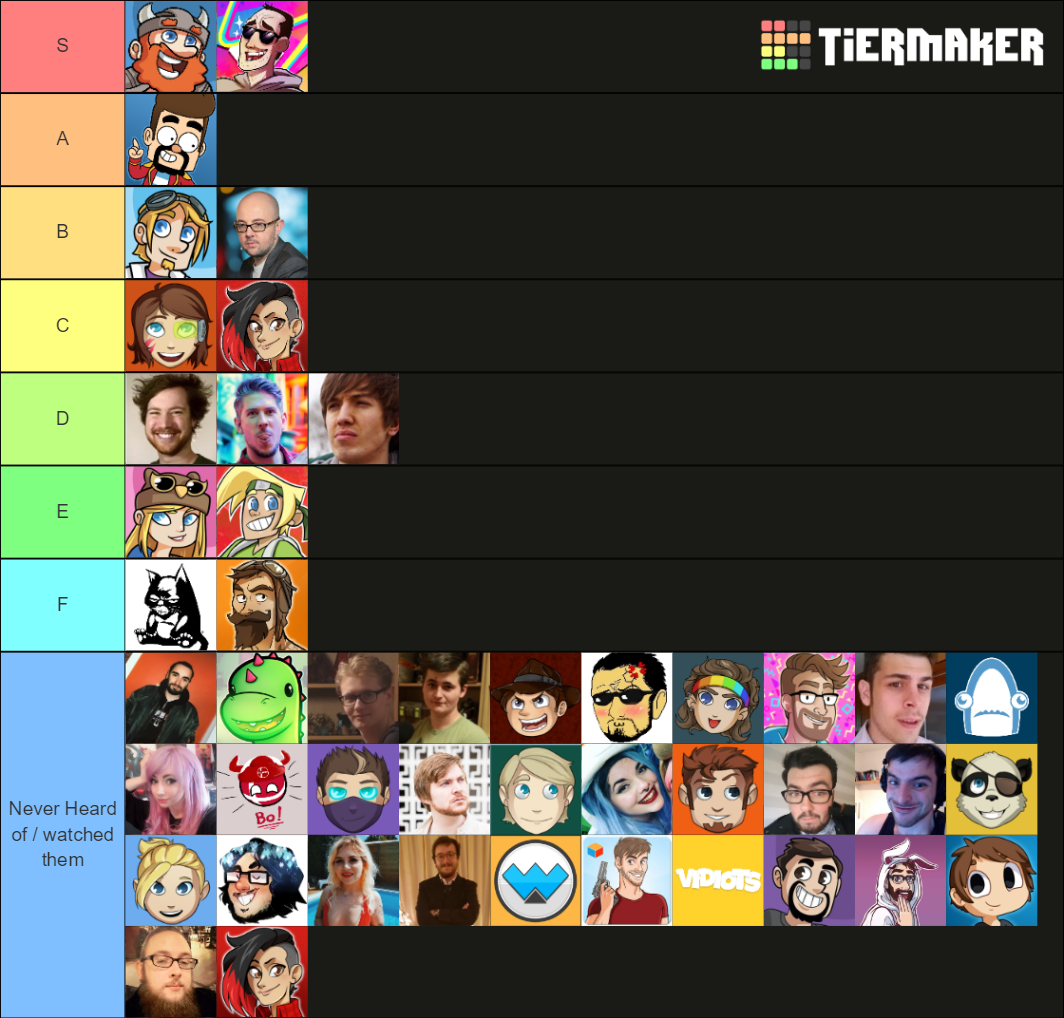 Yogscast Members Tier List (Community Rankings) - TierMaker