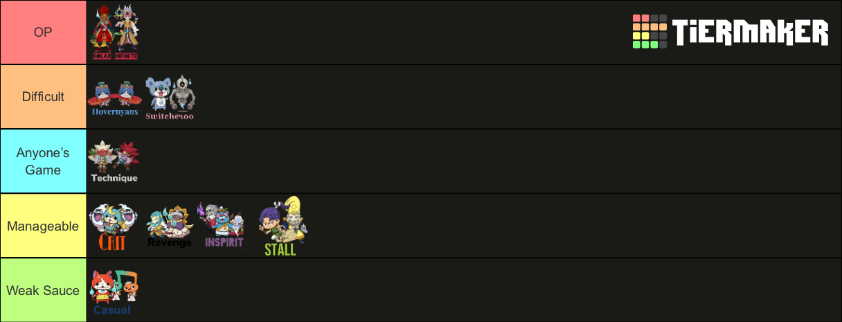 Yokai Watch Tier List (Community Rankings) - TierMaker