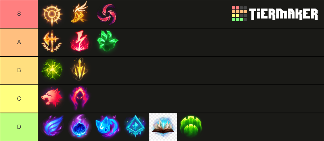 Yone runes Tier List (Community Rankings) - TierMaker