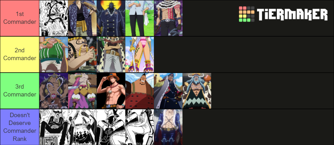 Yonko Commanders Tier List (Community Rankings) - TierMaker
