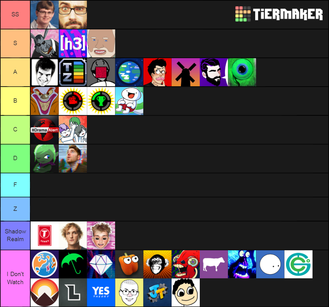 Yotubers (2019) Tier List (Community Rankings) - TierMaker