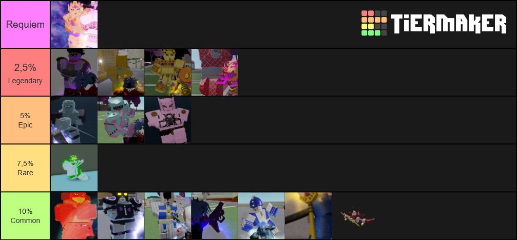 Your Bizarre Adventure - Stand Rarity Tier List (Community Rankings ...