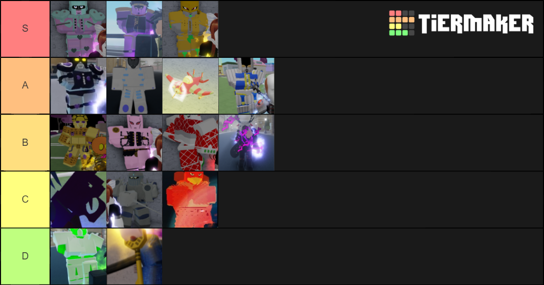your bizarre adventure sbr casual (no requiems) Tier List (Community ...