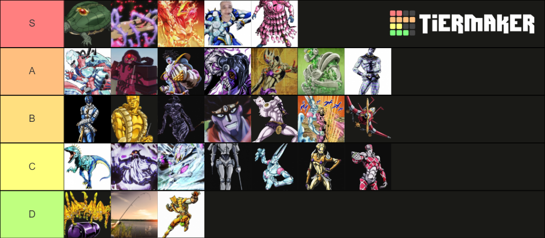 Your bizarre adventure Stands Tier List (Community Rankings) - TierMaker