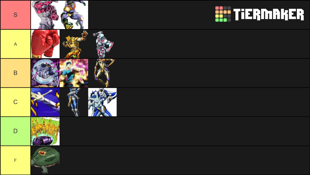Your Bizarre Adventure Tier List (Community Rankings) - TierMaker