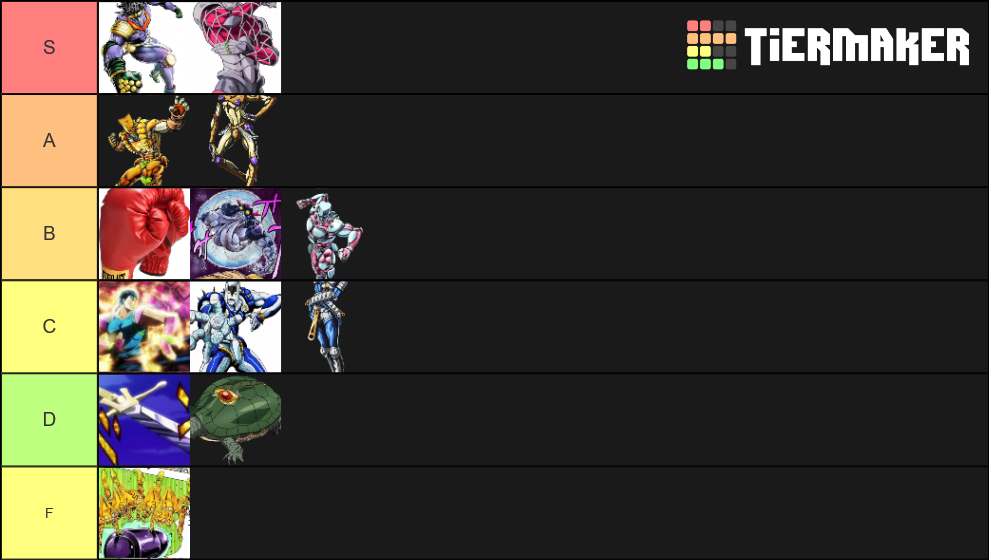 Your Bizarre Adventure Tier List (Community Rankings) - TierMaker