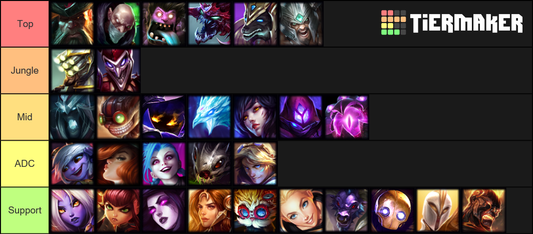 Your LoL Roles Tier List (Community Rankings) - TierMaker