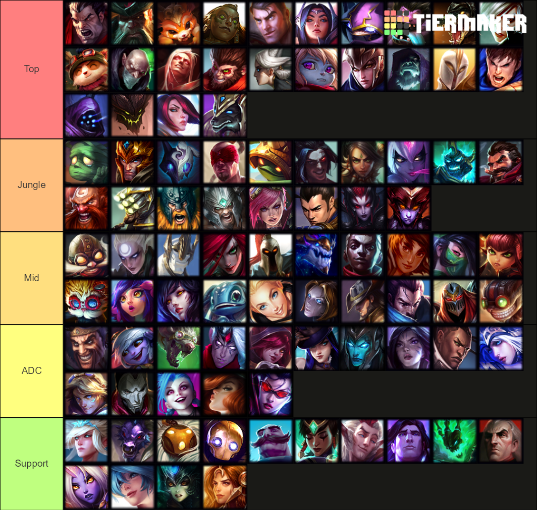 Your LoL Roles Tier List (Community Rankings) - TierMaker