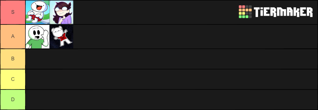 'YouTube Animators' Tier List (Community Rankings) - TierMaker