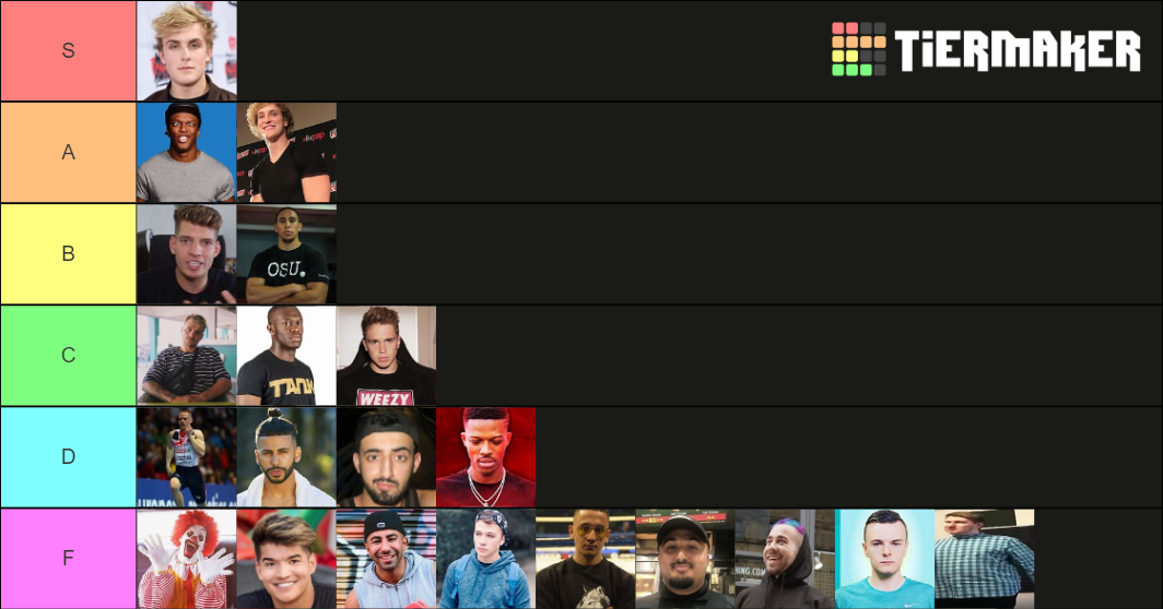 Youtube boxers Tier List (Community Rankings) - TierMaker