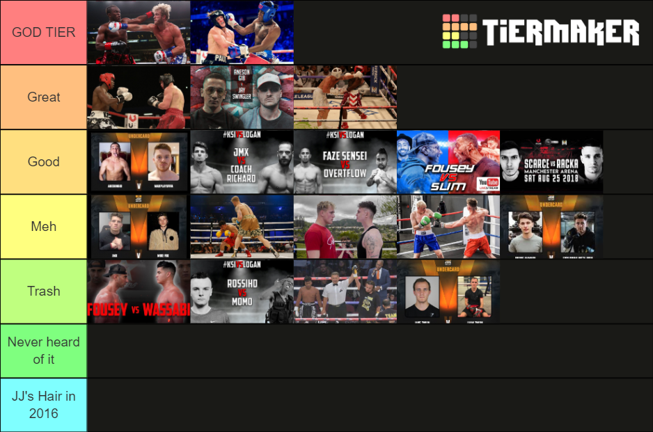 Youtube boxing fights Tier List (Community Rankings) - TierMaker