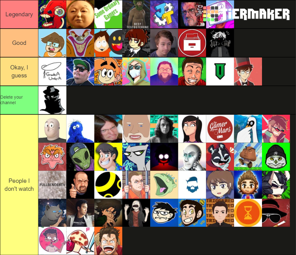 Youtube Commentators/Reviewers Tier List (Community Rankings) - TierMaker
