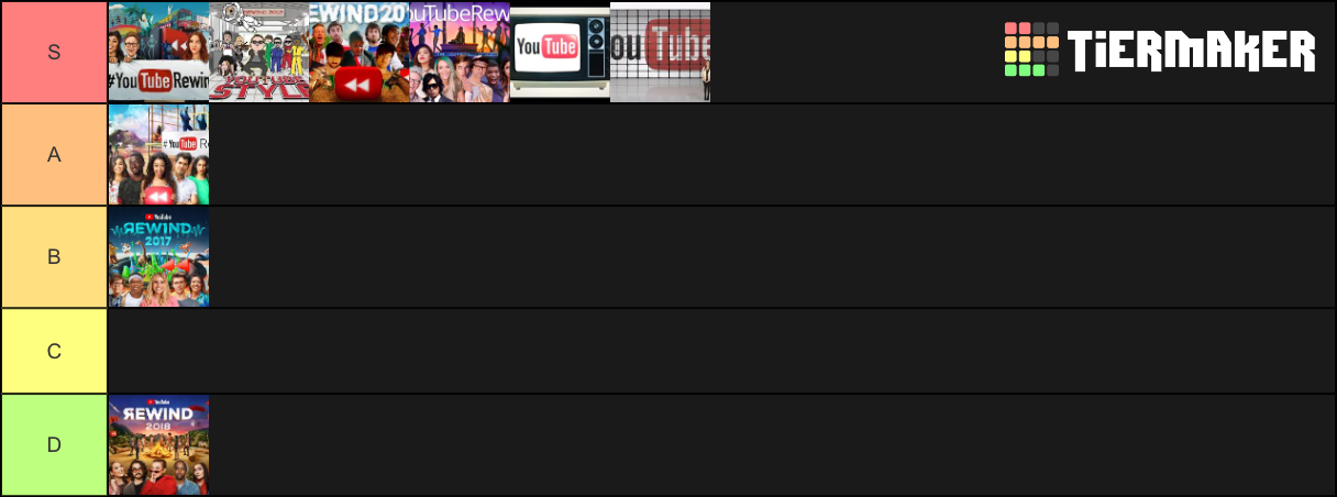 Youtube Rewind Tier List (Community Rankings) - TierMaker