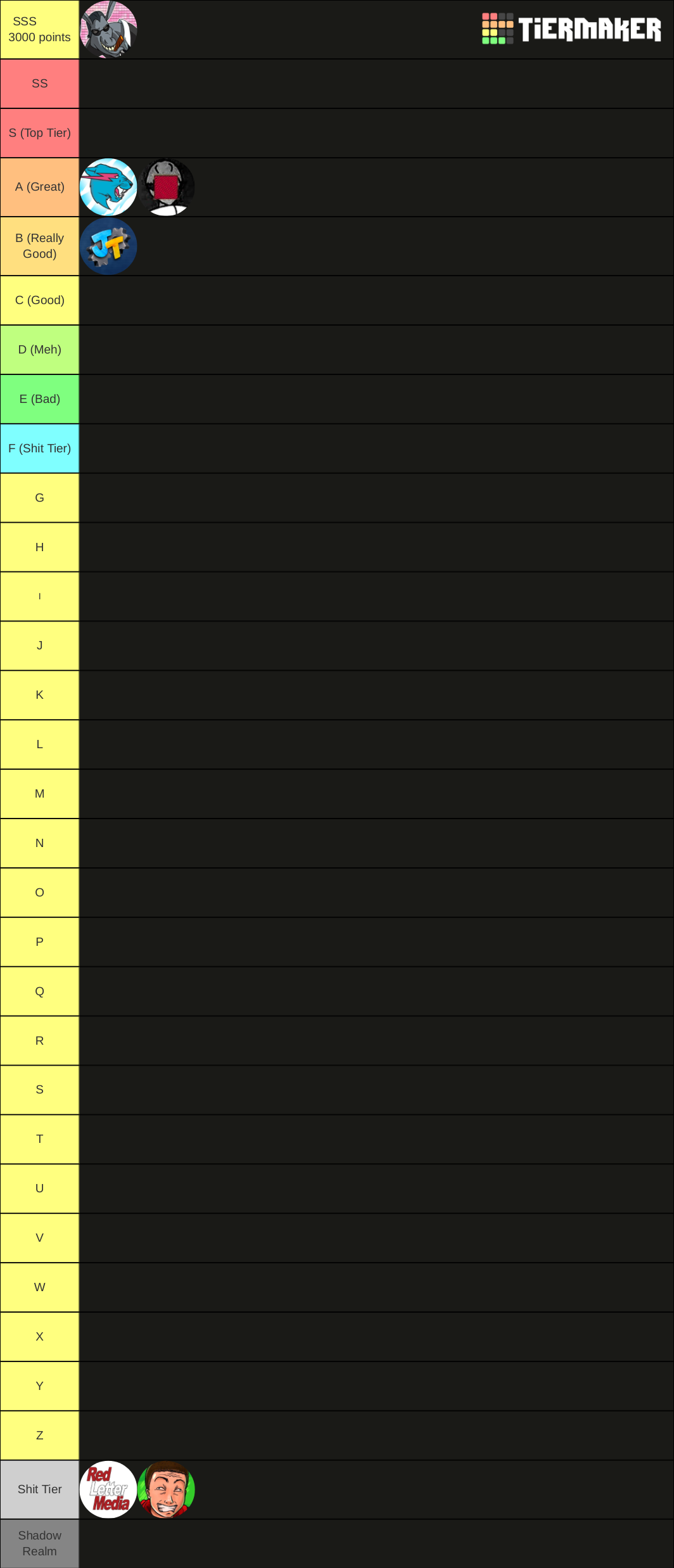 Youtube Tier List (Community Rankings) - TierMaker