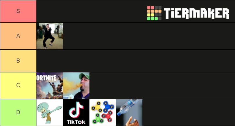 Youtube trends Tier List (Community Rankings) - TierMaker