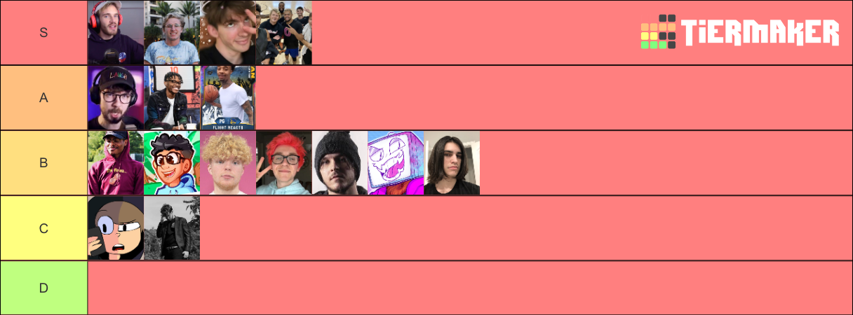 YouTuber Tier List (Community Rankings) - TierMaker