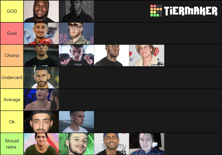Youtuber Boxing Tier List (Community Rankings) - TierMaker