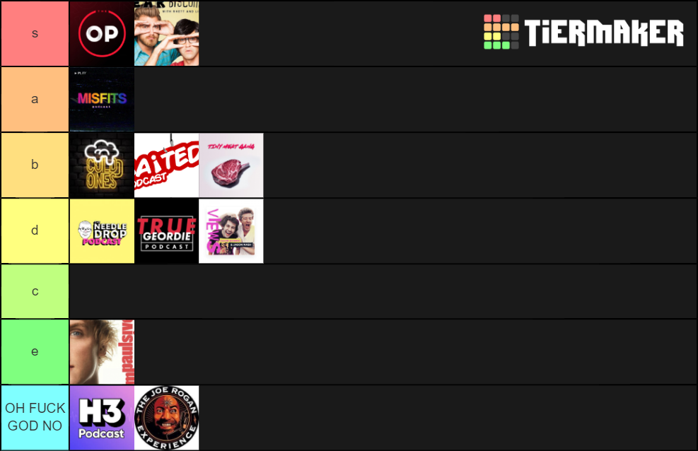 youtuber podcasts Tier List (Community Rankings) - TierMaker