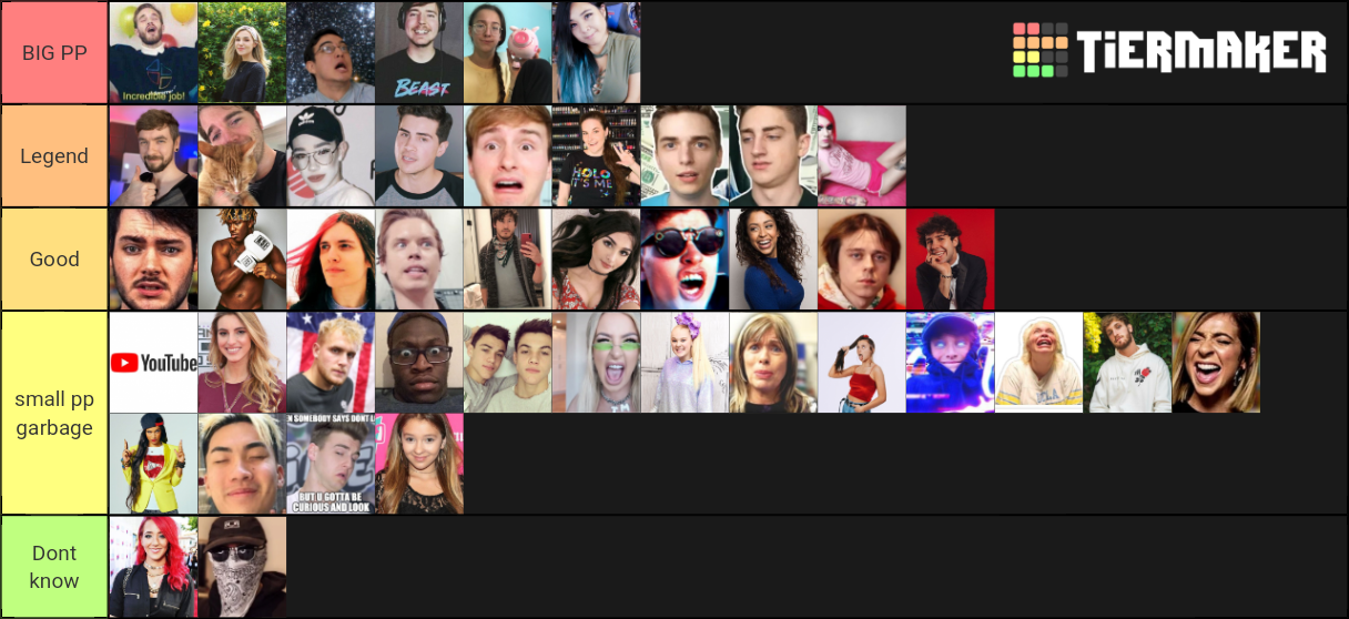 YouTuber Tier List (Community Rankings) - TierMaker
