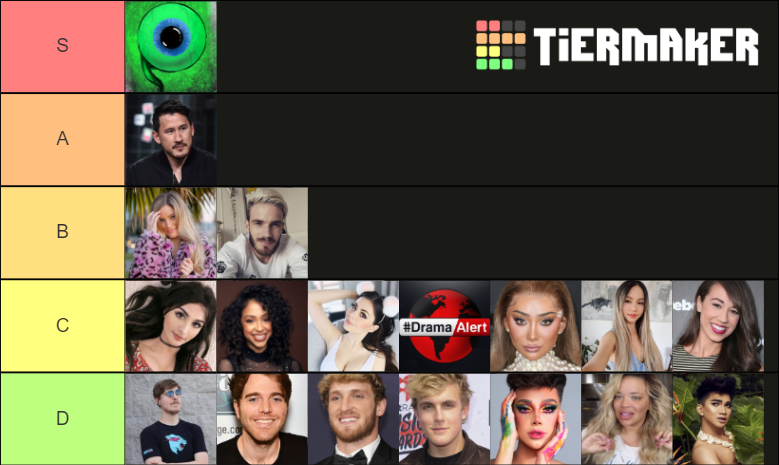 Youtuber . Tier List (Community Rankings) - TierMaker