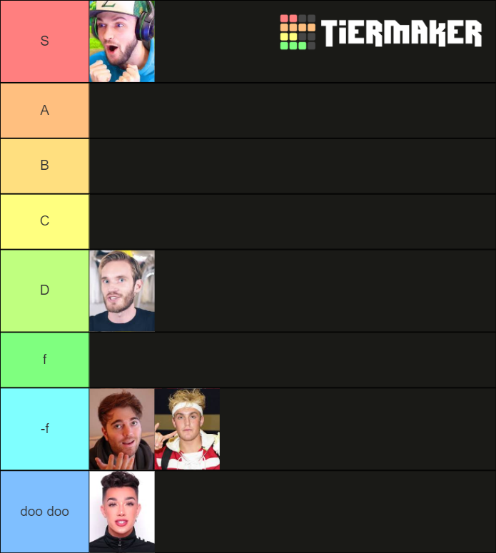 youtuber Tier List (Community Rankings) - TierMaker