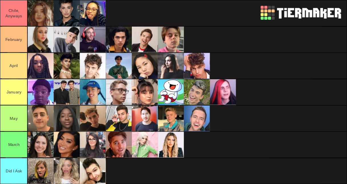 Youtuber Tier List (Community Rankings) - TierMaker