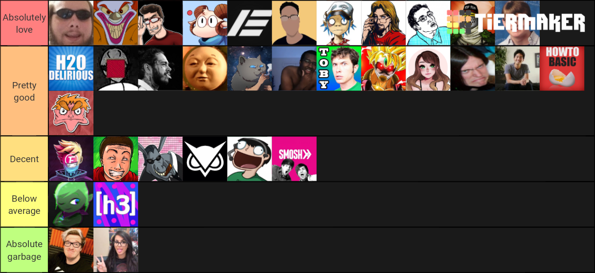 Youtuber Tier List Community Rankings Tiermaker