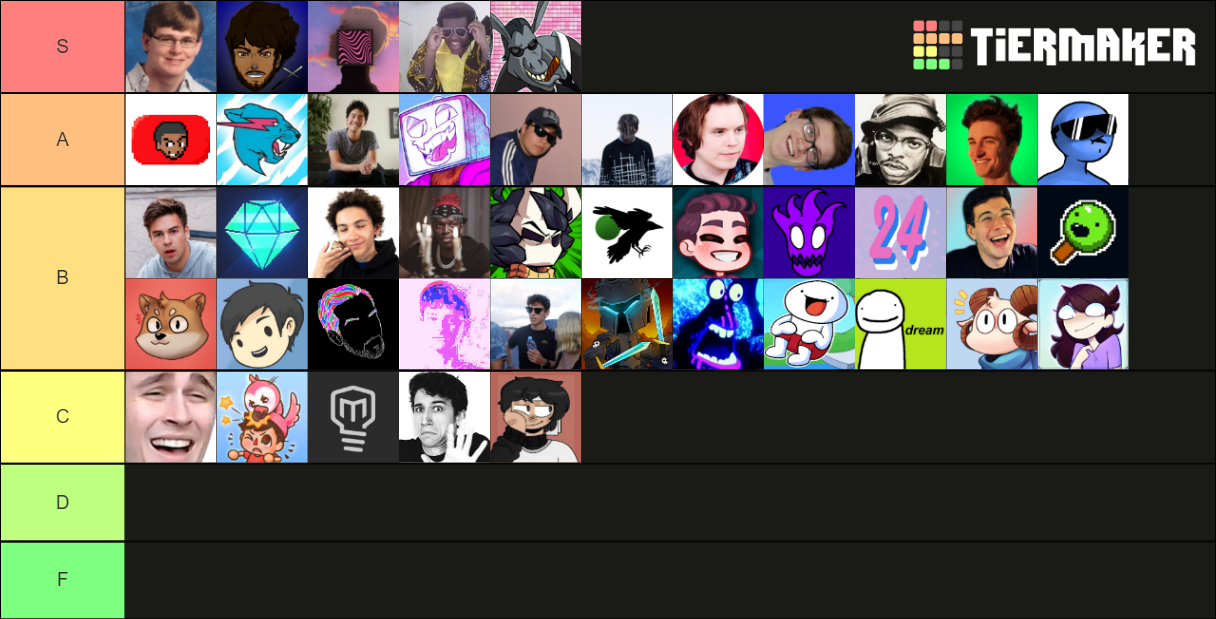 Youtuber Tier List (Community Rankings) - TierMaker