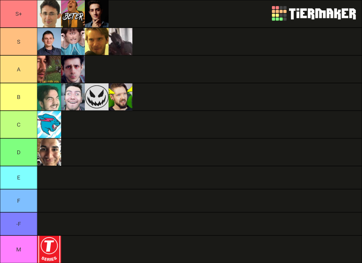 YouTuber /Youtuber katman listesi Tier List (Community Rankings ...