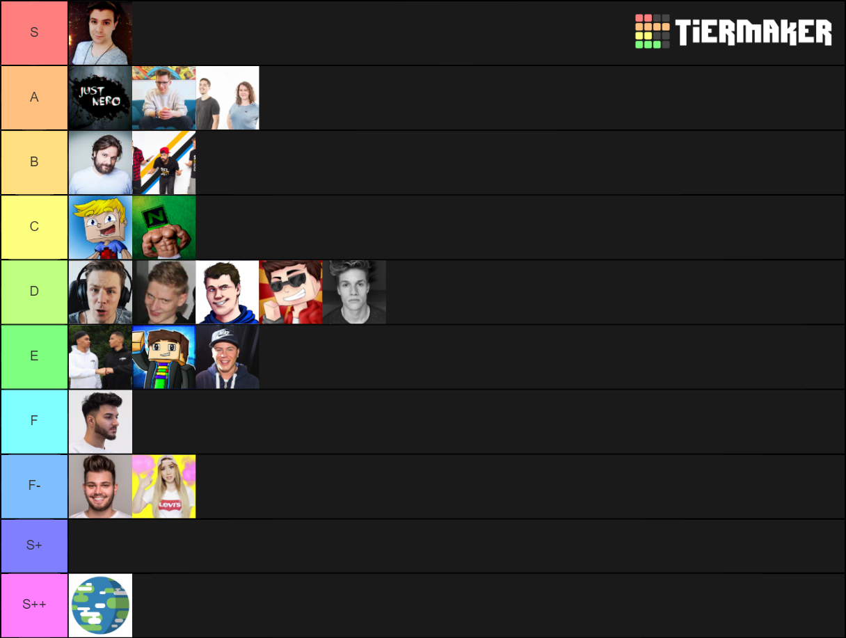 YouTuber Tierlist Deutsch Tier List Community Rankings TierMaker youtuber-tierlist-deutsch-tier-list-community-rankings-tiermaker