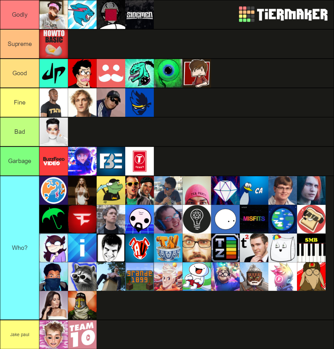 YouTubers Tier List (Community Rankings) - TierMaker