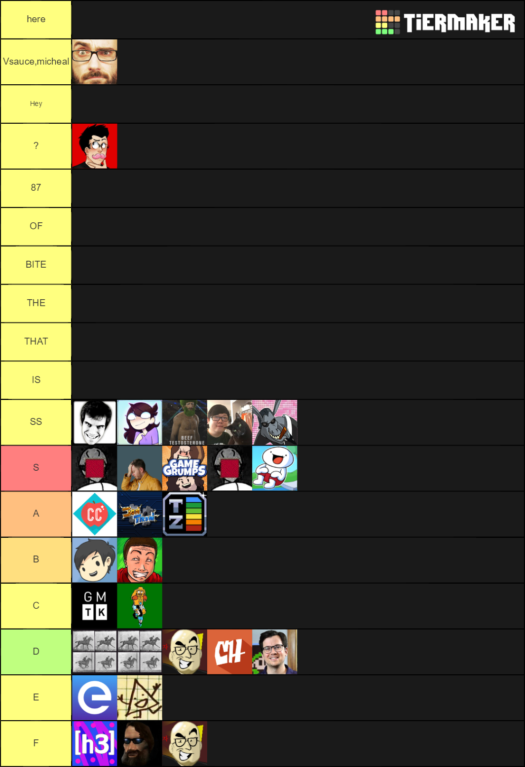 YouTubers Tier List (Community Rankings) - TierMaker