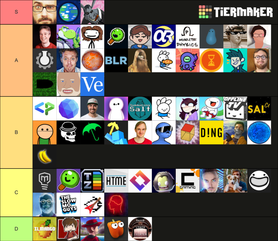 Youtubers I'm subscribed to Tier List (Community Rankings) - TierMaker