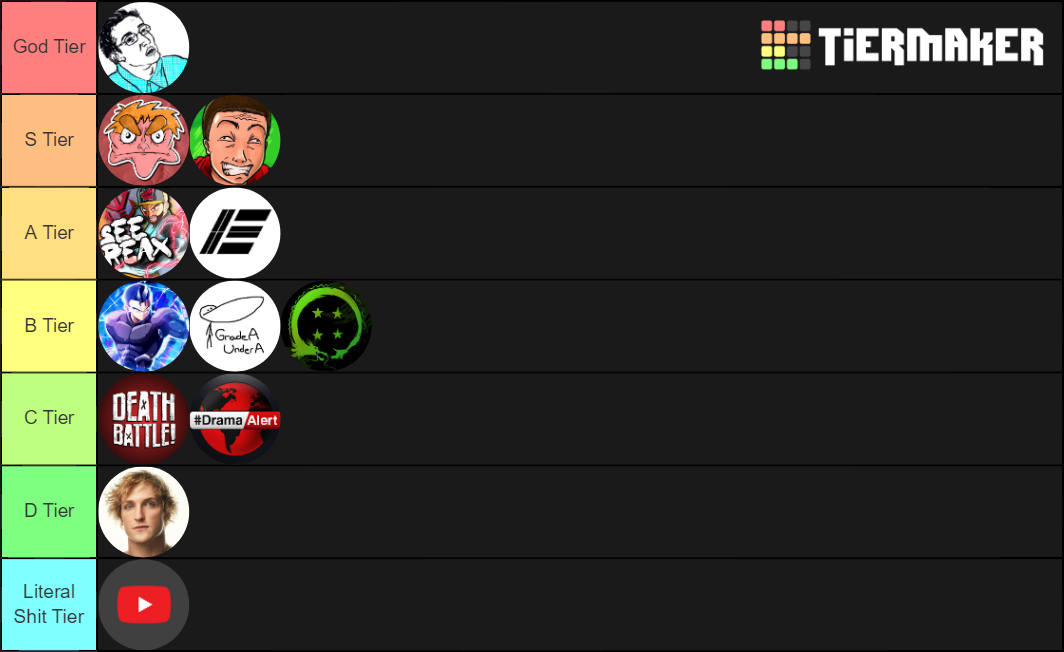 YouTubers v1.2 Tier List (Community Rankings) - TierMaker