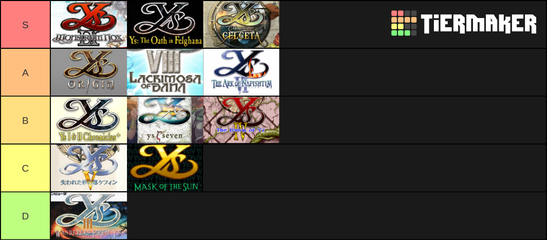 Ys Series Games Tier List (Community Rankings) - TierMaker
