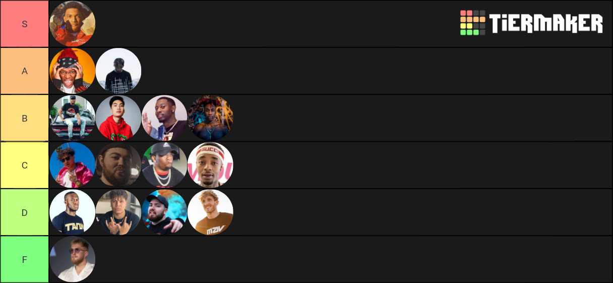 YT Rap Tier List (Community Rankings) - TierMaker